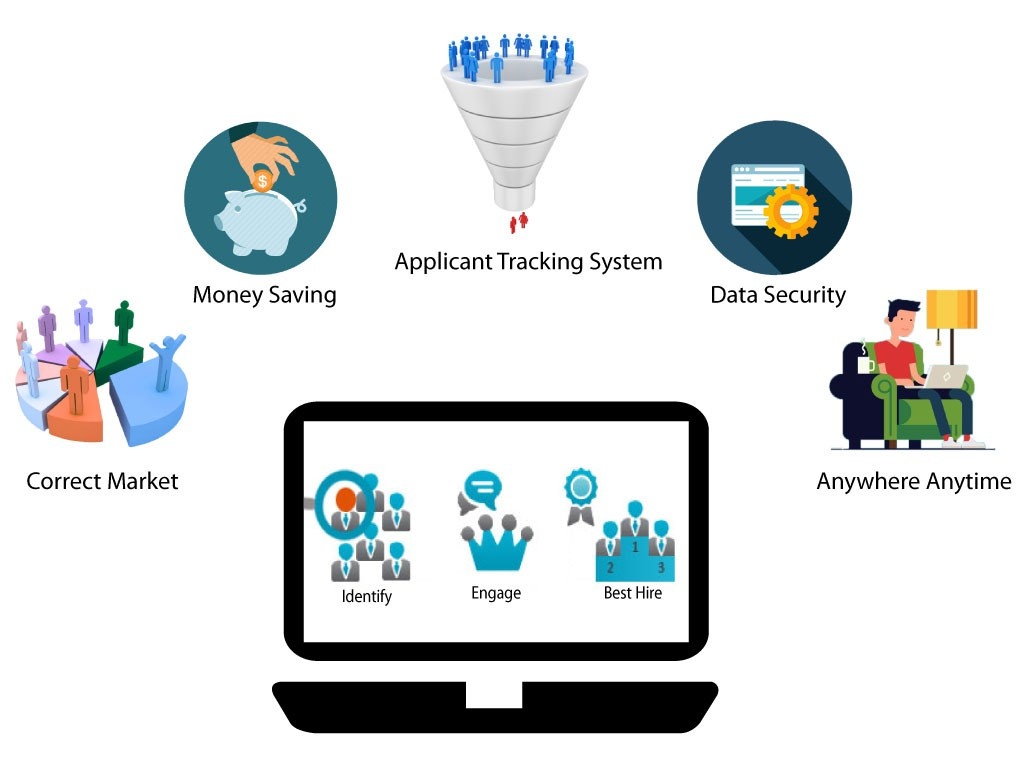 11+ Benefits of Recruiting Software for Businesses