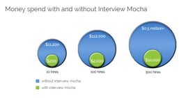 How iMocha’s Online Java Programming Tests can Help You Save $1200 Per ...
