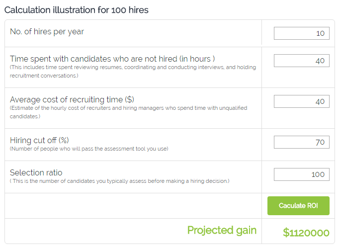 How iMocha’s Online Java Programming Tests can Help You Save $1200 Per ...