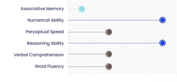 Top 7 Sales Assessment Tools to Assess Sales Competency in 2023