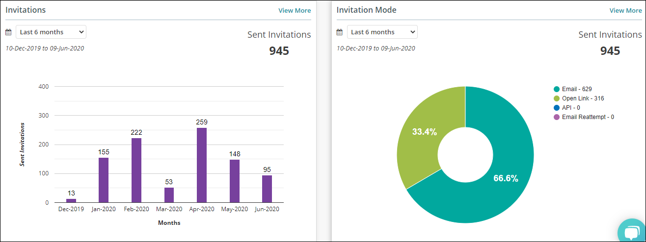 Introducing Recruiter Dashboard: View all key metrics of your hiring ... Introducing Recruiter Dashboard: View all key metrics of your hiring ...
