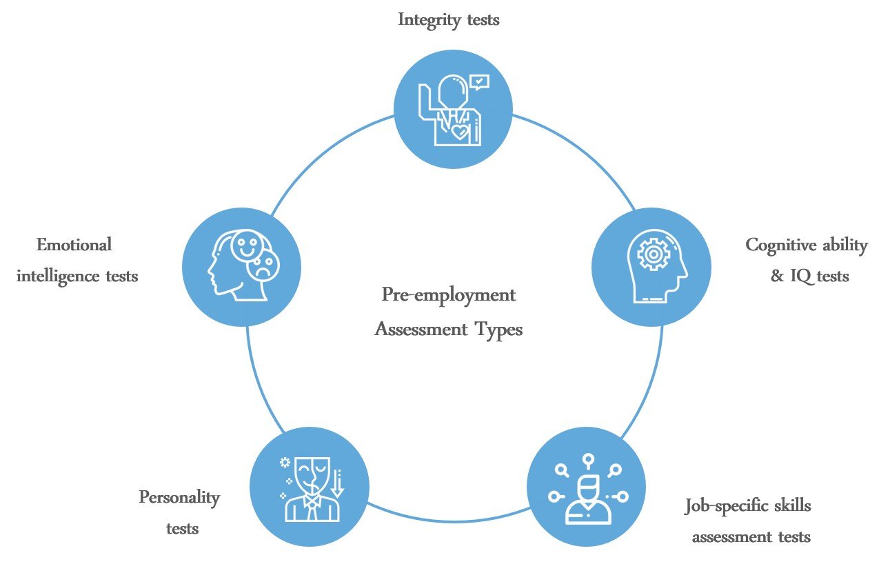 Are You Using The Right Type of Pre-employment Assessments?