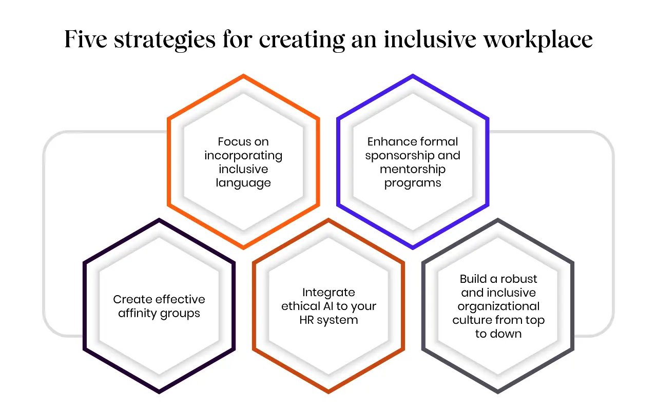 Five strategies for creating an inclusive workplace: A guide for CHROs ... Five strategies for creating an inclusive workplace: A guide for CHROs ...