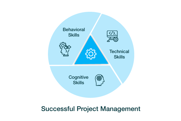 Competency-based approach to identify Rockstar Software Developers ...