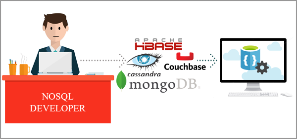 NoSQL Interview Questions for Hiring Experienced