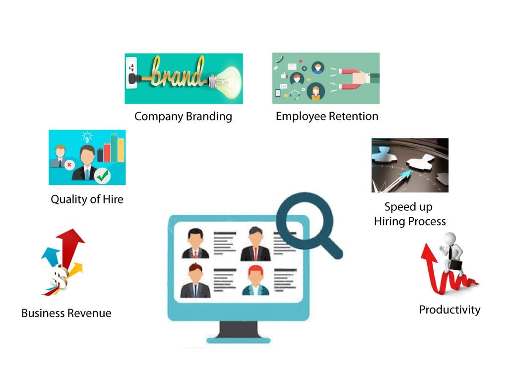 6 Surprising Ways Pre-employment Skill Testing Will Help Your Business